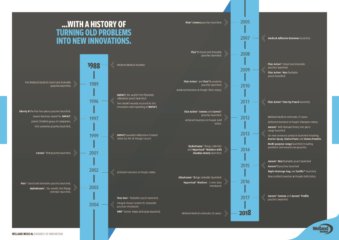 Evidence of Innovation - Timeline - Welland Medical